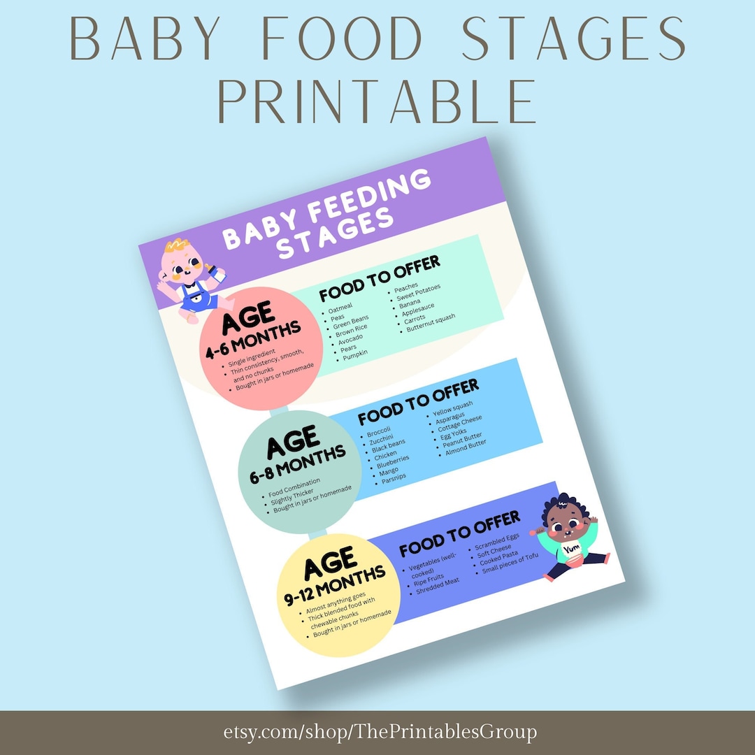 Baby Food Stages Printable, Baby First Food Tracker, Daily Baby Food ...