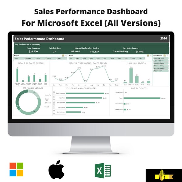 CFO Dashboard Excel Template Financial Dashboard Finance Dashboard ...