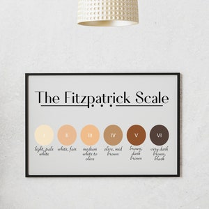 Botox Art, Fitzpatrick Scale, Poster for Botox, Digital Art, Digital ...