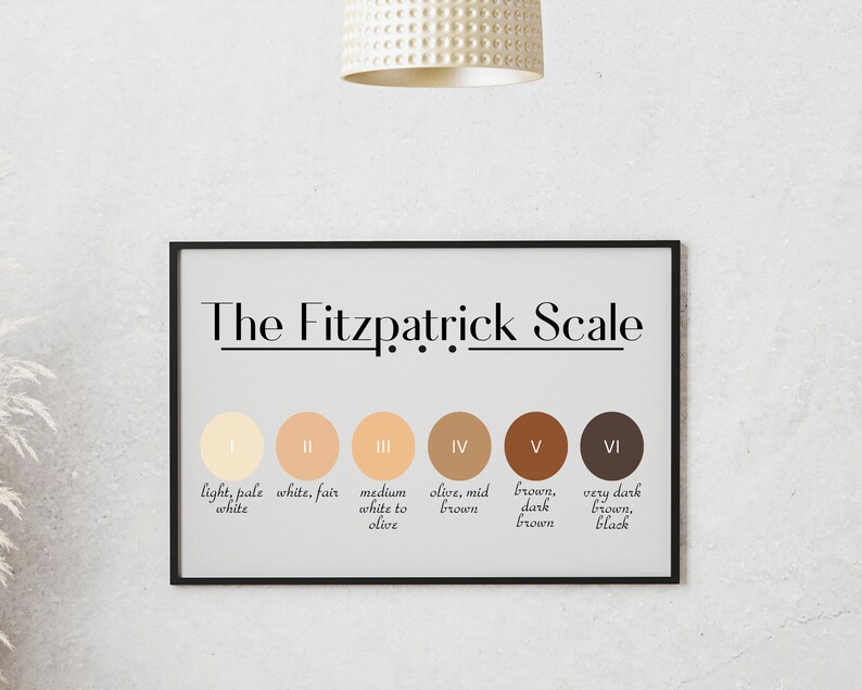 Botox Art, Fitzpatrick Scale, Poster for Botox, Digital Art, Digital ...