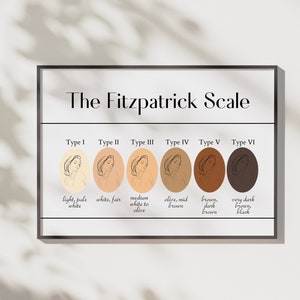 Fitzpatrick Scale, Dermatologist Art, Poster for Skin, Digital Art ...