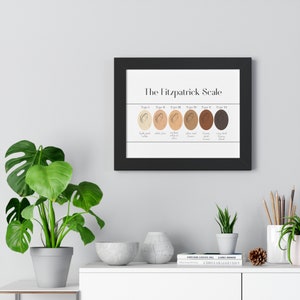 Fitzpatrick Scale, Dermatologist Art, Poster for Skin, Framed Art ...
