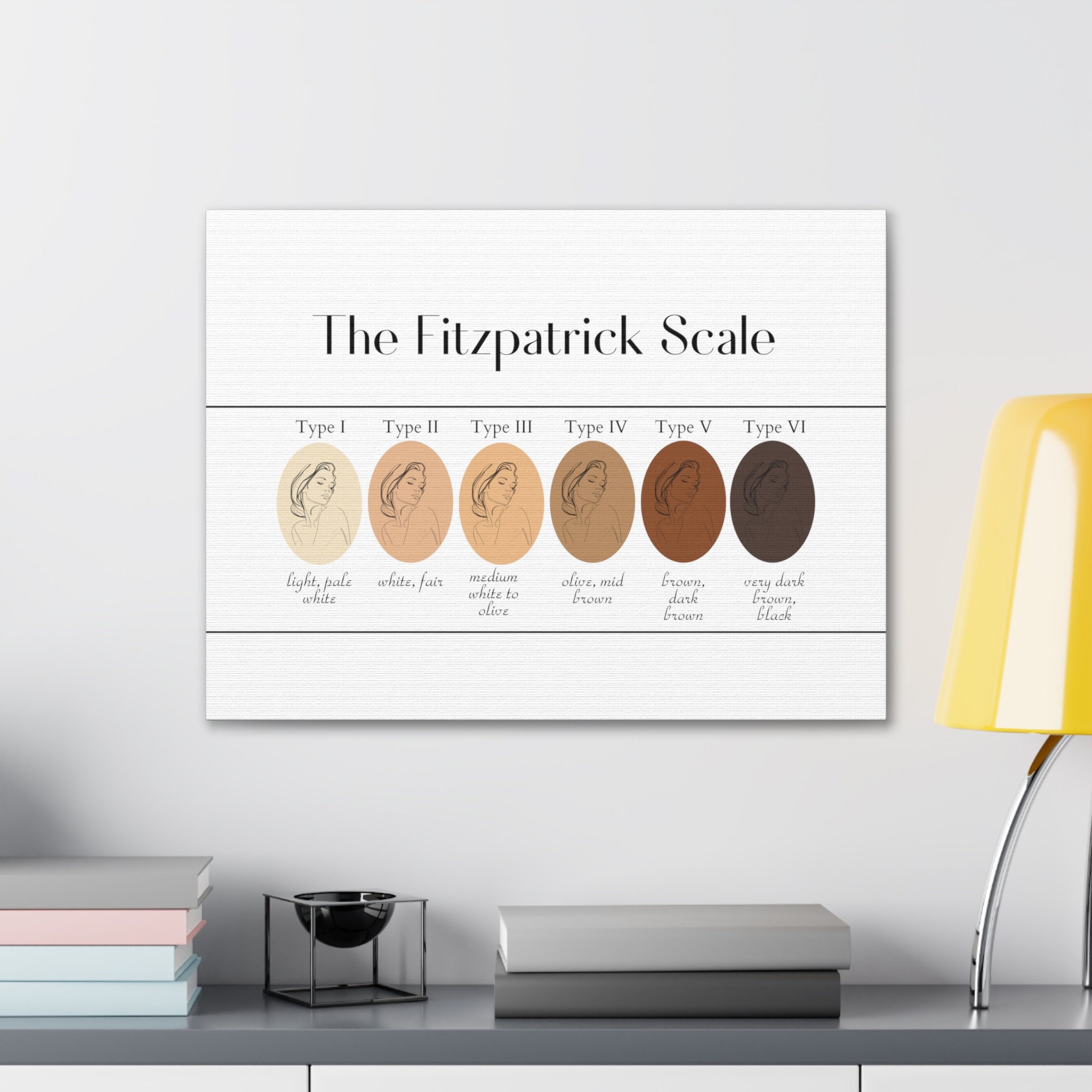 Fitzpatrick Scale, Dermatologist Art, Poster for Skin, Canvas Art ...