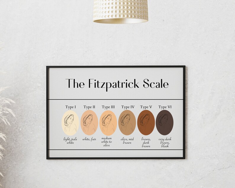Fitzpatrick Scale, Dermatologist Art, Poster for Skin, Digital Art ...