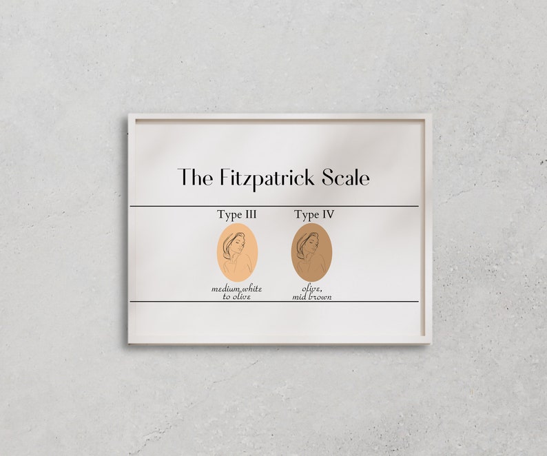 Fitzpatrick Scale, Dermatologist Art, Poster for Skin, Digital Art ...