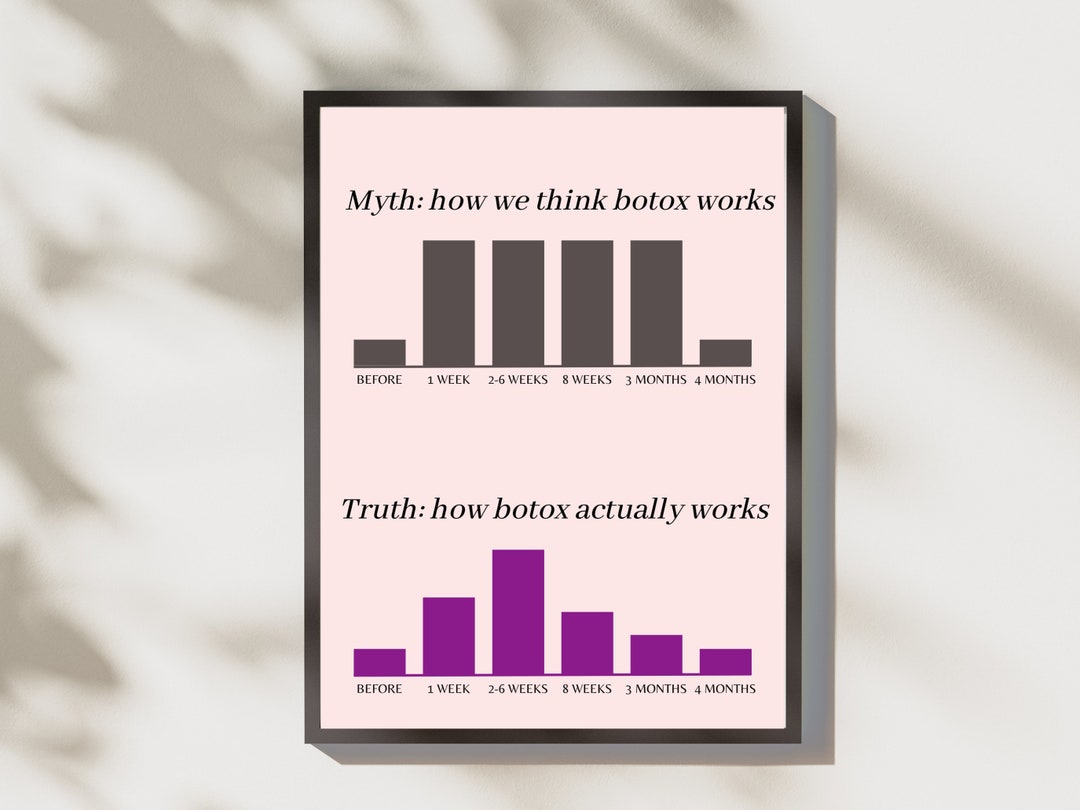 Botox Art, Botox Education, Truth About Botox, Poster for Botox ...