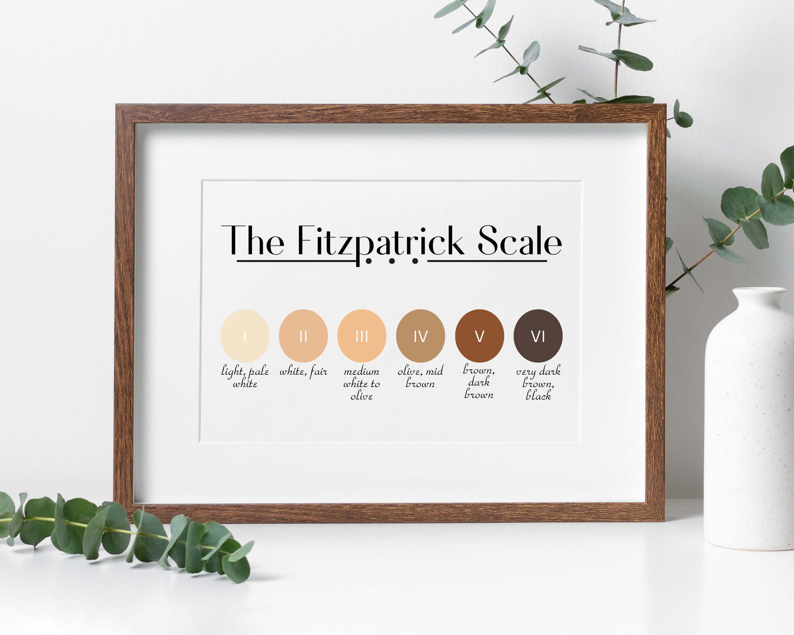 Botox Art, Fitzpatrick Scale, Poster for Botox, Digital Art, Digital ...