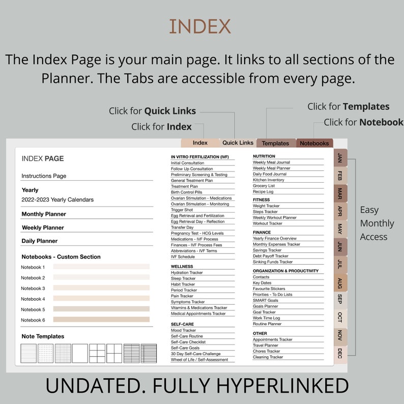 IVF Planner, Track Your IVF Journey, Life Planner, Fertility IVF ...