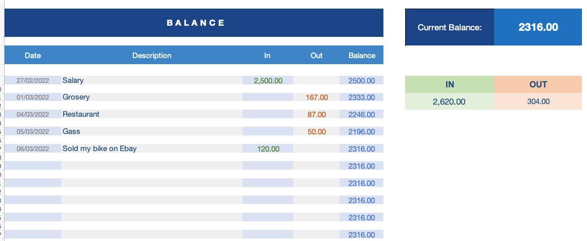 Editable Balance Sheet, Budget Planner, Income Tracker, Money Planner ...