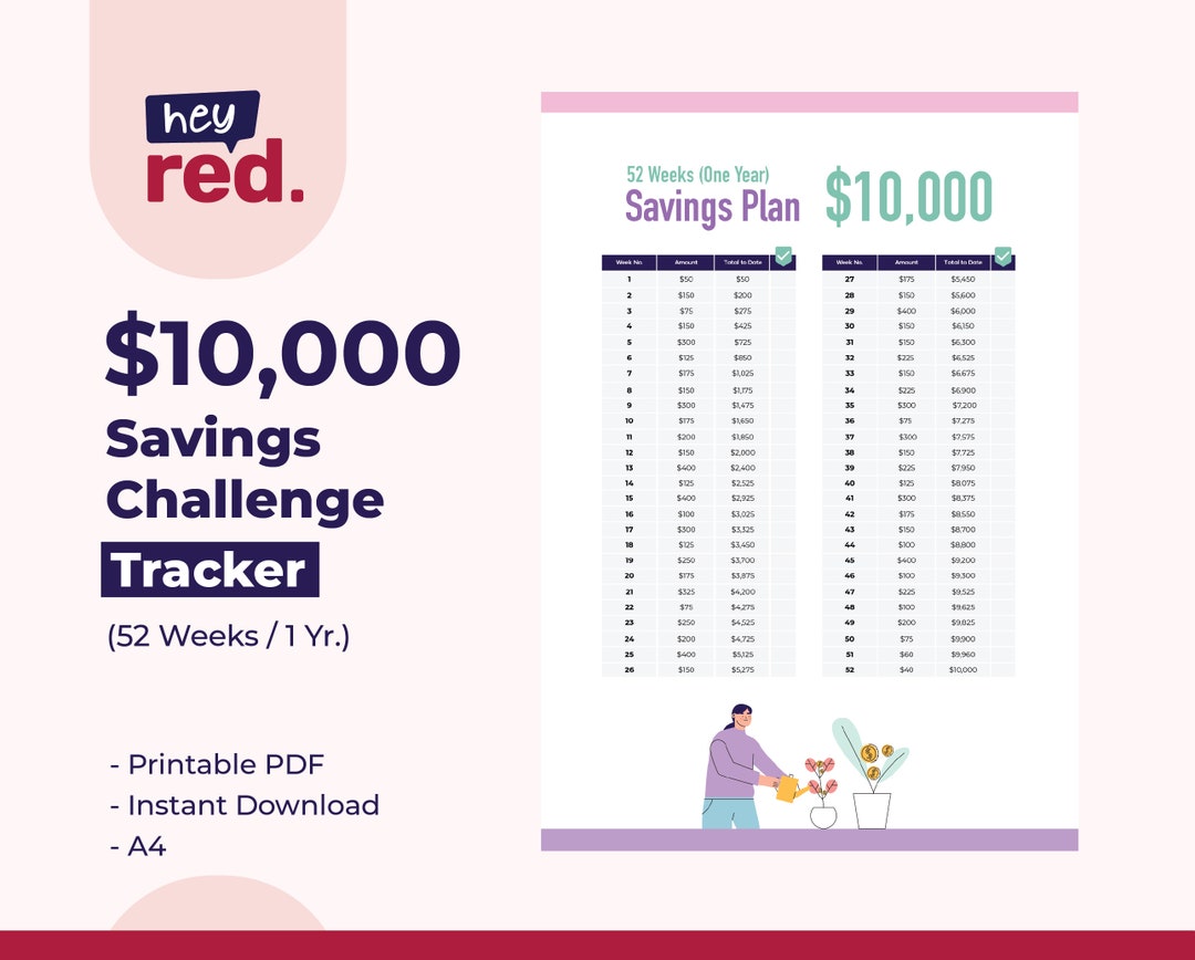 10k Money Savings Challenge Tracker, 10000 Savings Tracker, 10k Budget ...