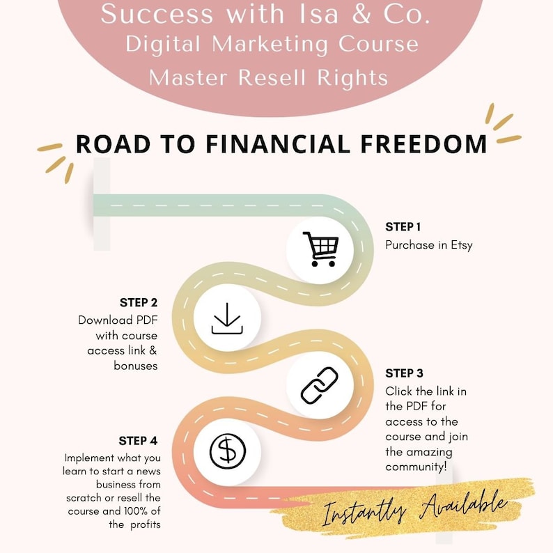 Master Resell Rights Course the Roadmap Done for You Digital Course ...