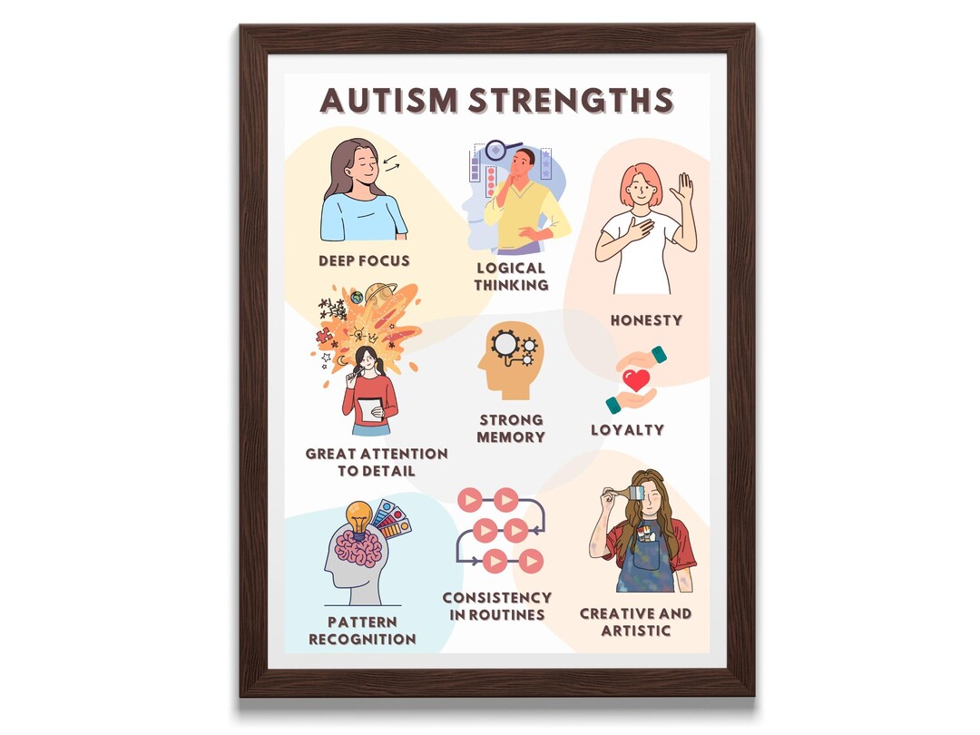 Autism Strengths Poster: Neurodiversity Affirmation Wall Art (digital ...