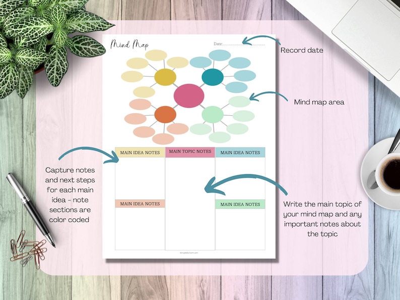 Mind Map Printable: Visual Brainstorming Template (letter, A4 PDF) - Etsy