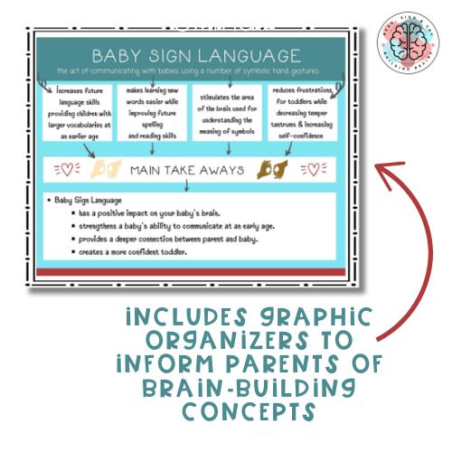 Parent's Guide to Infant Baby Brain Development- One Month Old, Baby ...