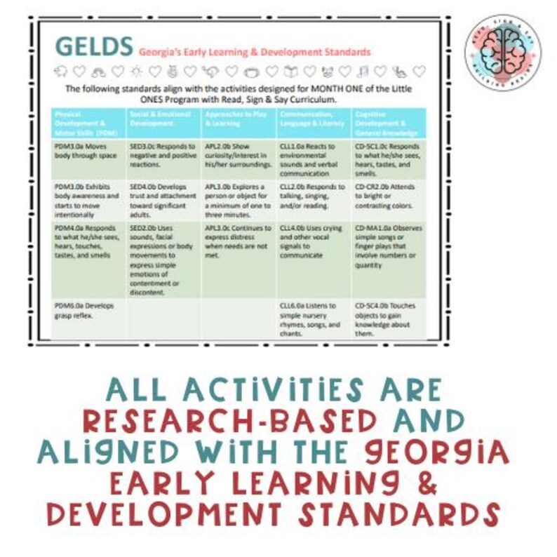 Parent's Guide to Infant Baby Brain Development- One Month Old, Baby ...