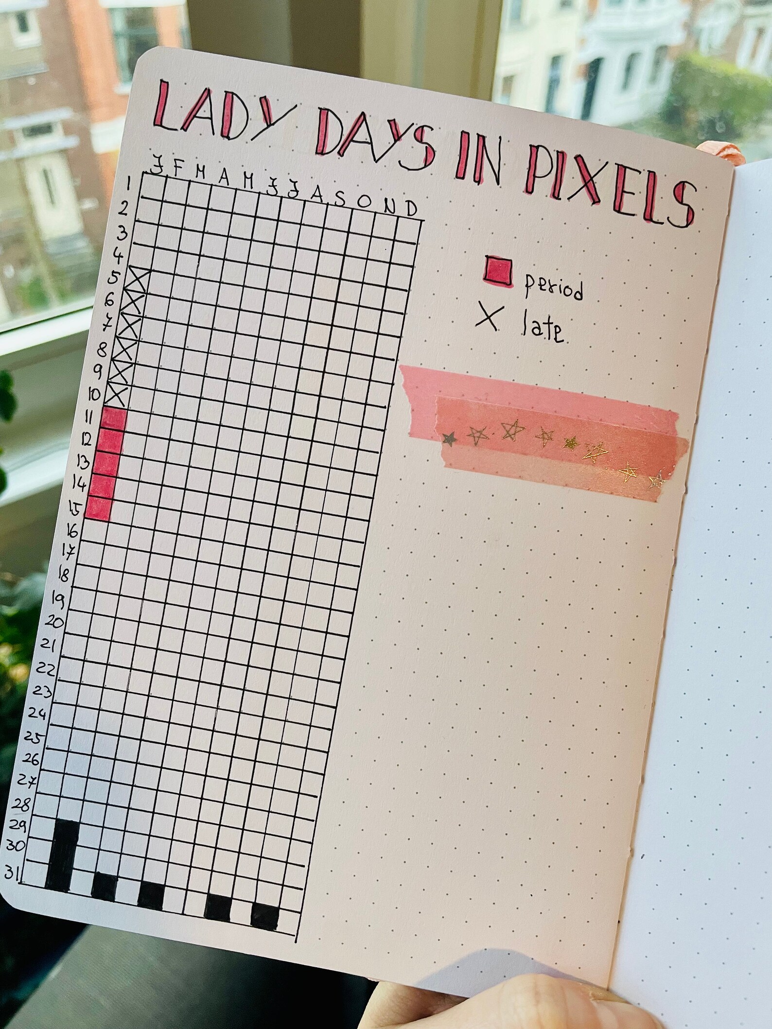 Download PERIOD in Pixels Bujo Spread - Etsy
