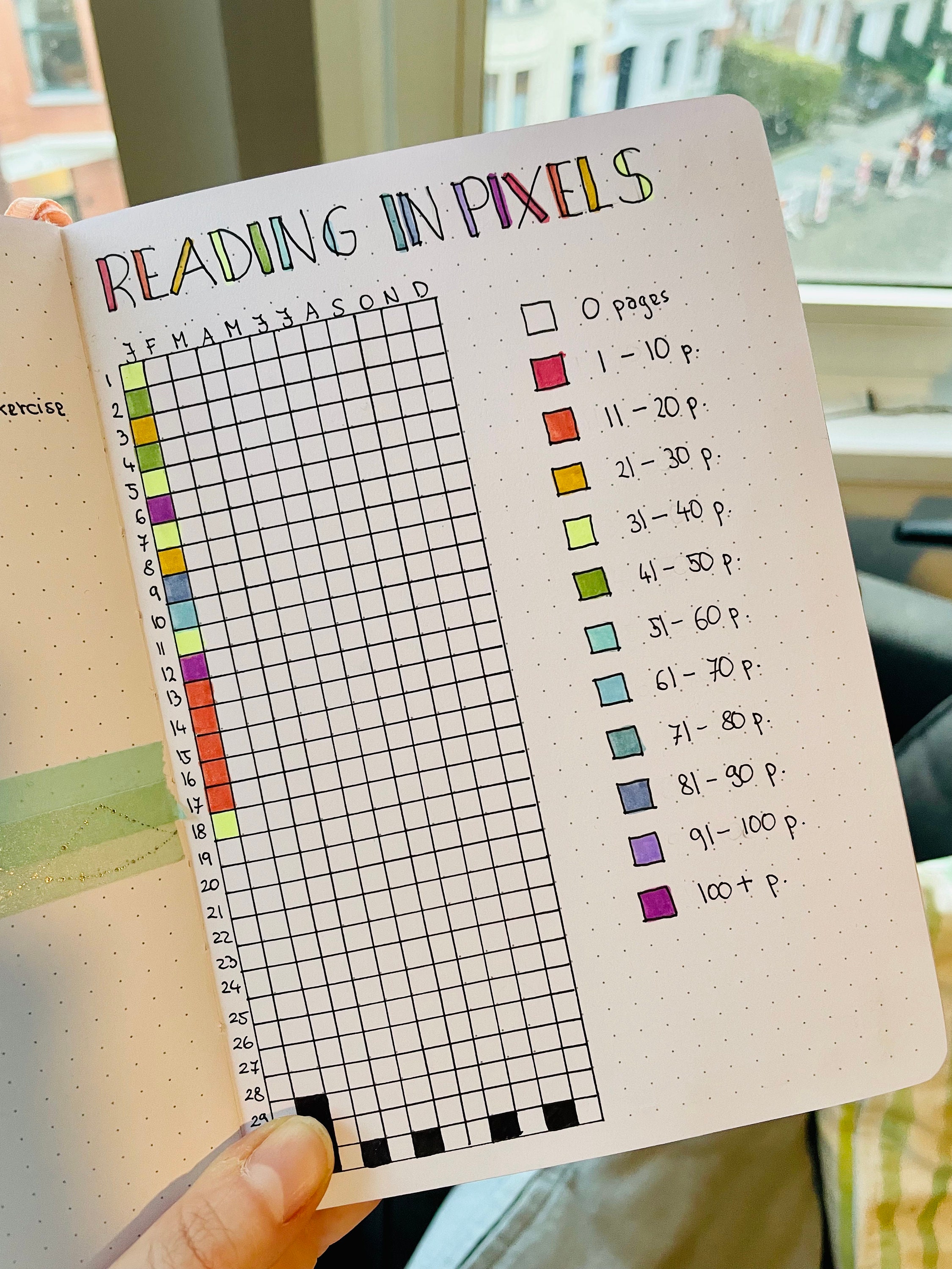 Download READING in Pixels Bujo Spread - Etsy