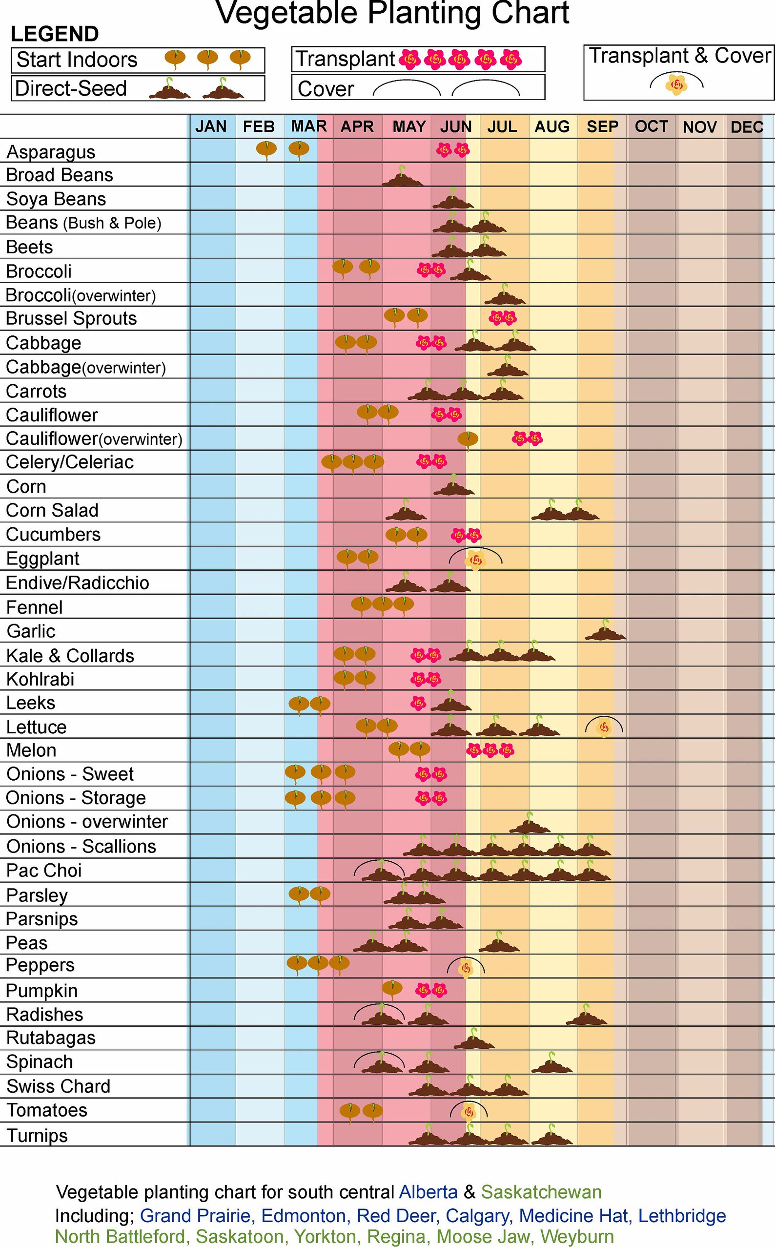 Vegetable Planning Chart Etsy