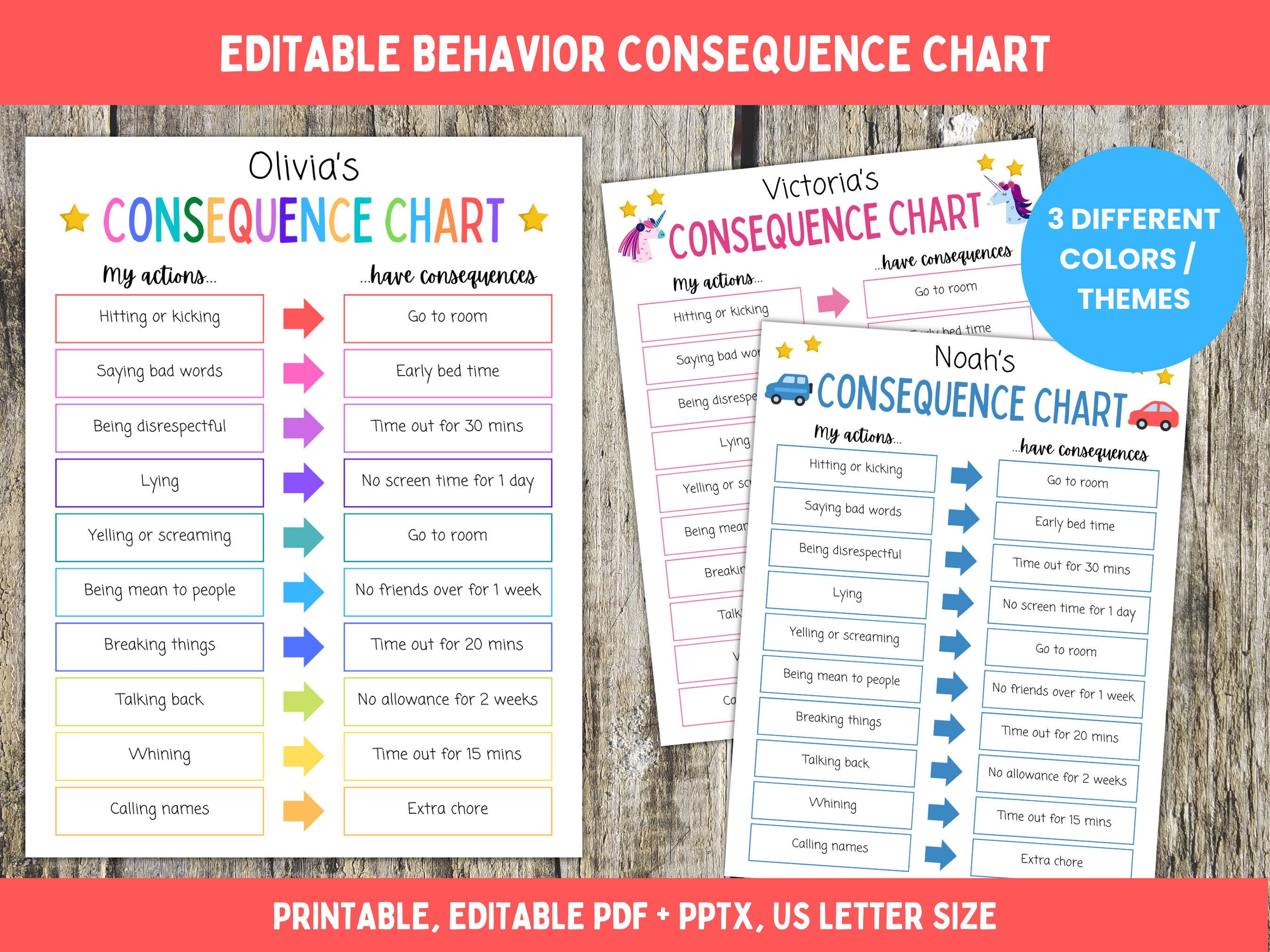 Editable Consequence Chart Behavior Consequence Chart Kids - Etsy Canada
