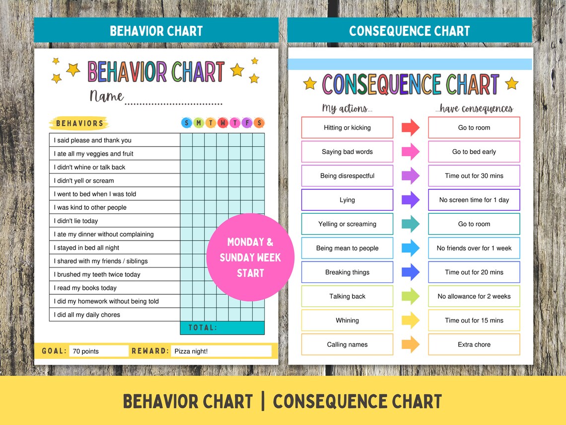 Editable Kids Chore Chart Bundle Allowance Reward Chart - Etsy