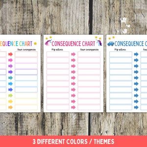 Editable Consequence Chart, Behavior Consequence Chart, Kids Behavior ...