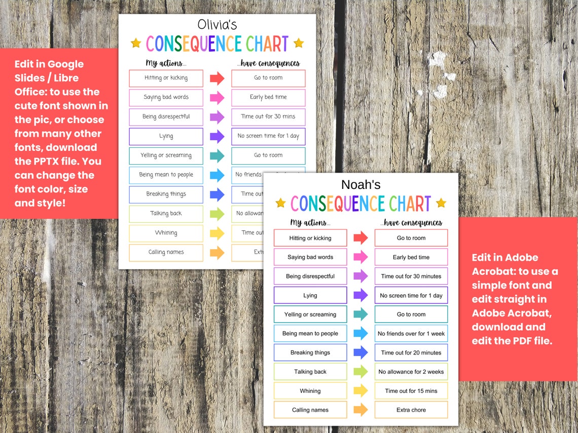 Editable Kids Behavior Consequence Chart: 3 Themes (printable PDF) - Etsy