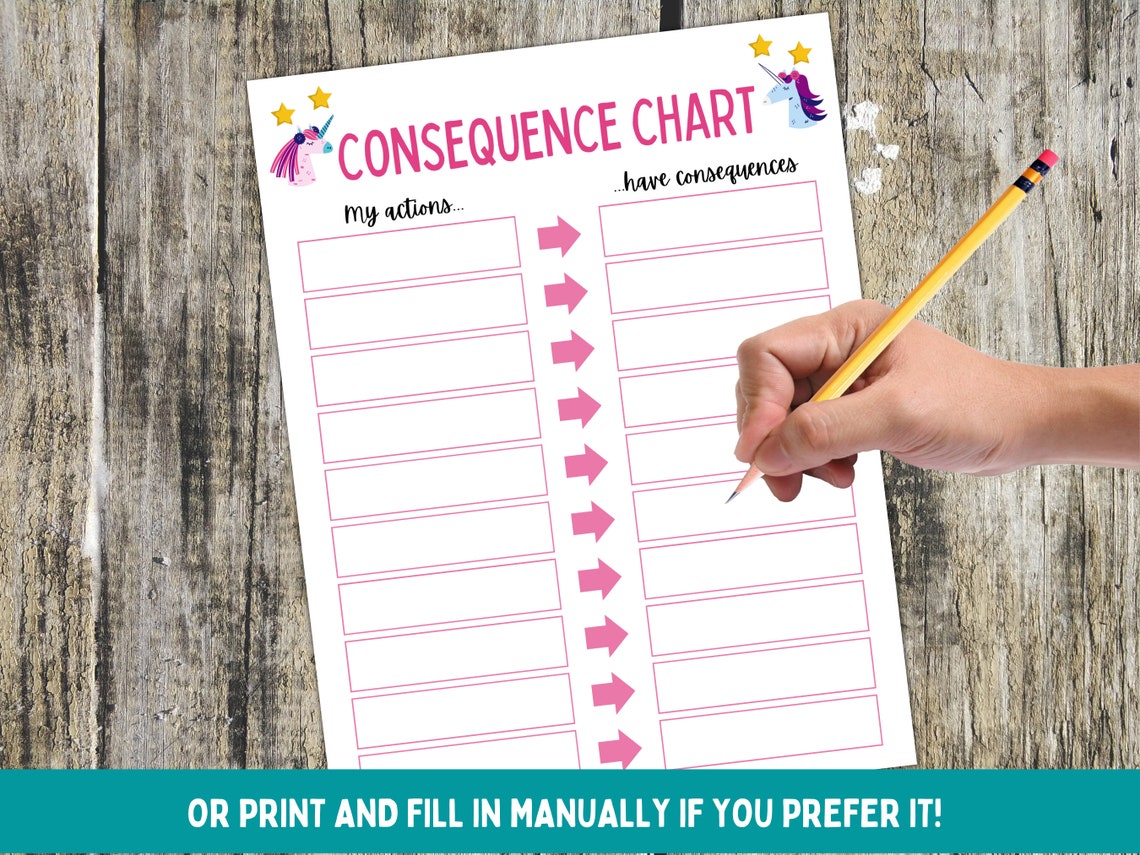 Editable Consequence Chart Behavior Consequence Chart Kids - Etsy