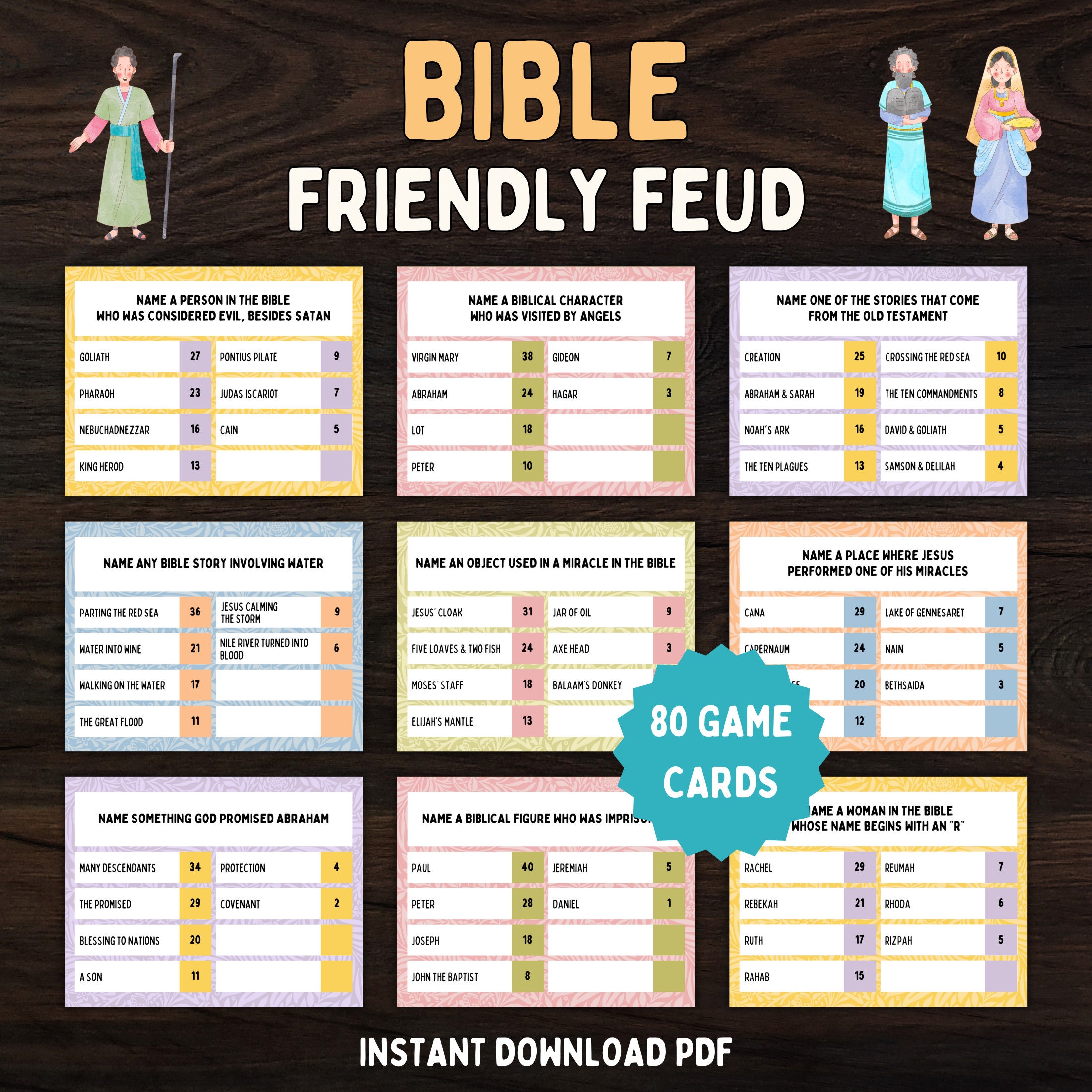 Bible Feud Game, Bible Friendly Feud, Family Game Night, Bible Trivia ...
