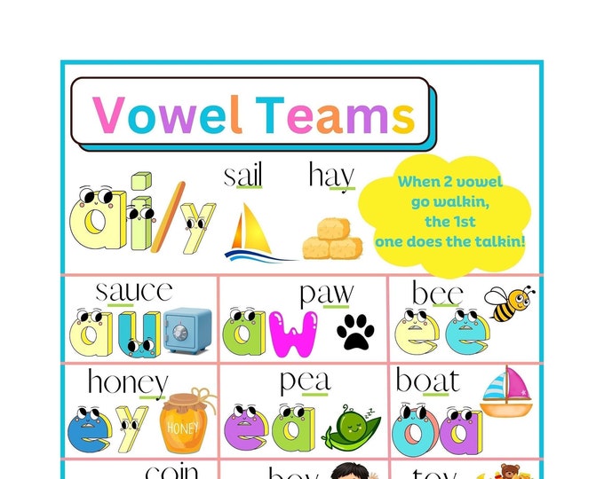 27 Consonant Digraph Poster - Etsy Canada