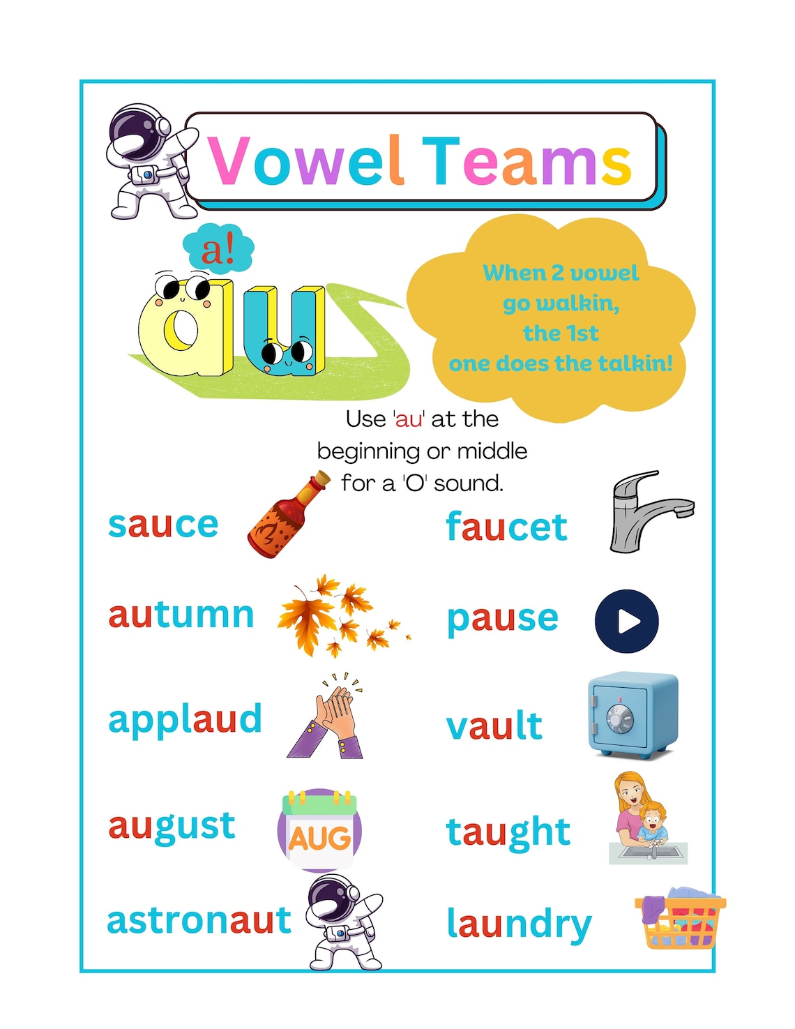 Vowel Team Poster, Phonics Worksheet Printables, Classroom Reading ...