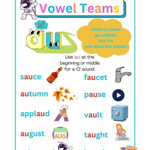 Vowel Team Poster, Phonics Worksheet Printables, Classroom Reading ...
