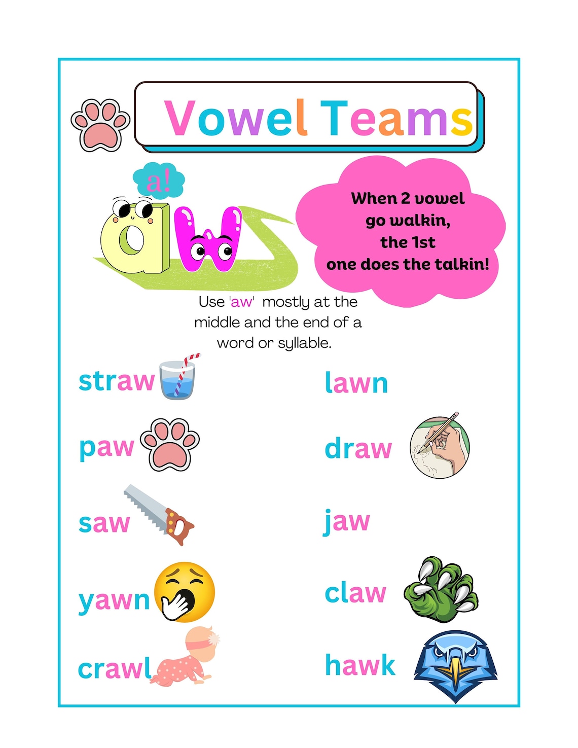 Vowel Team Poster, Phonics Worksheet Printables, Classroom Reading ...