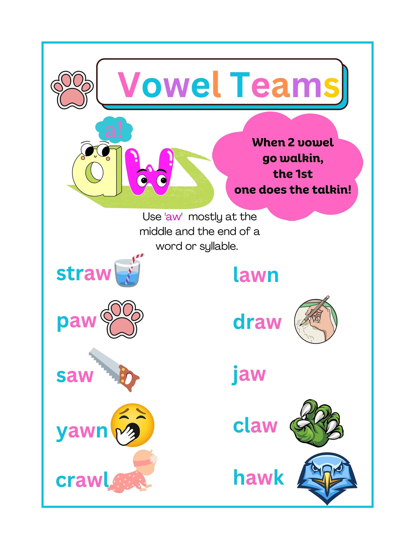 Vowel Team Poster, Phonics Worksheet Printables, Classroom Reading ...