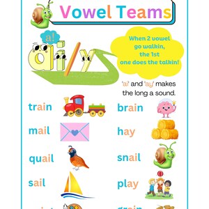 Vowel Team Poster, Phonics Worksheet Printables, Classroom Reading ...