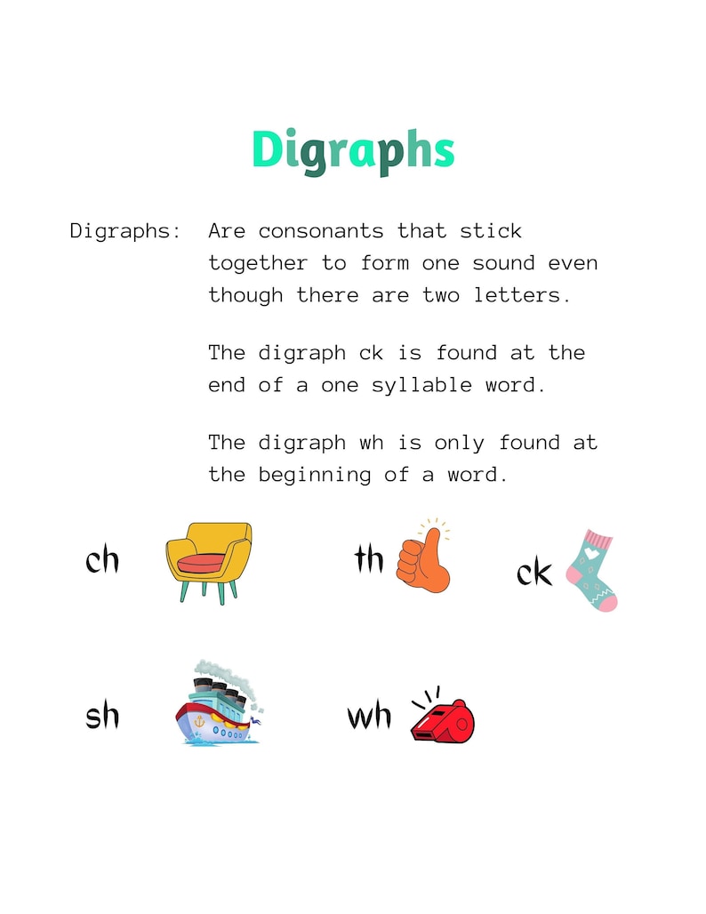 27 Consonant Digraph Poster - Etsy