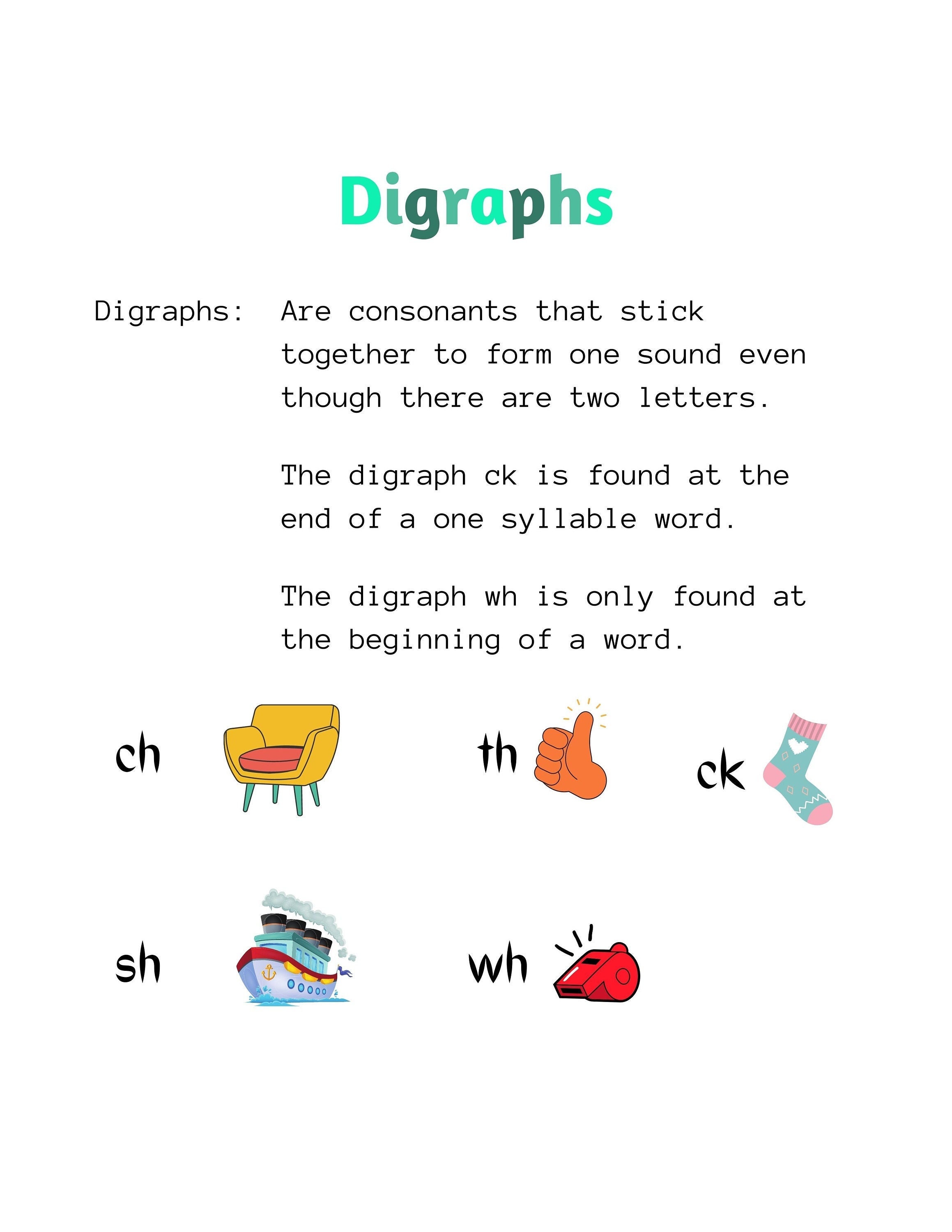 27 Consonant Digraph Poster - Etsy