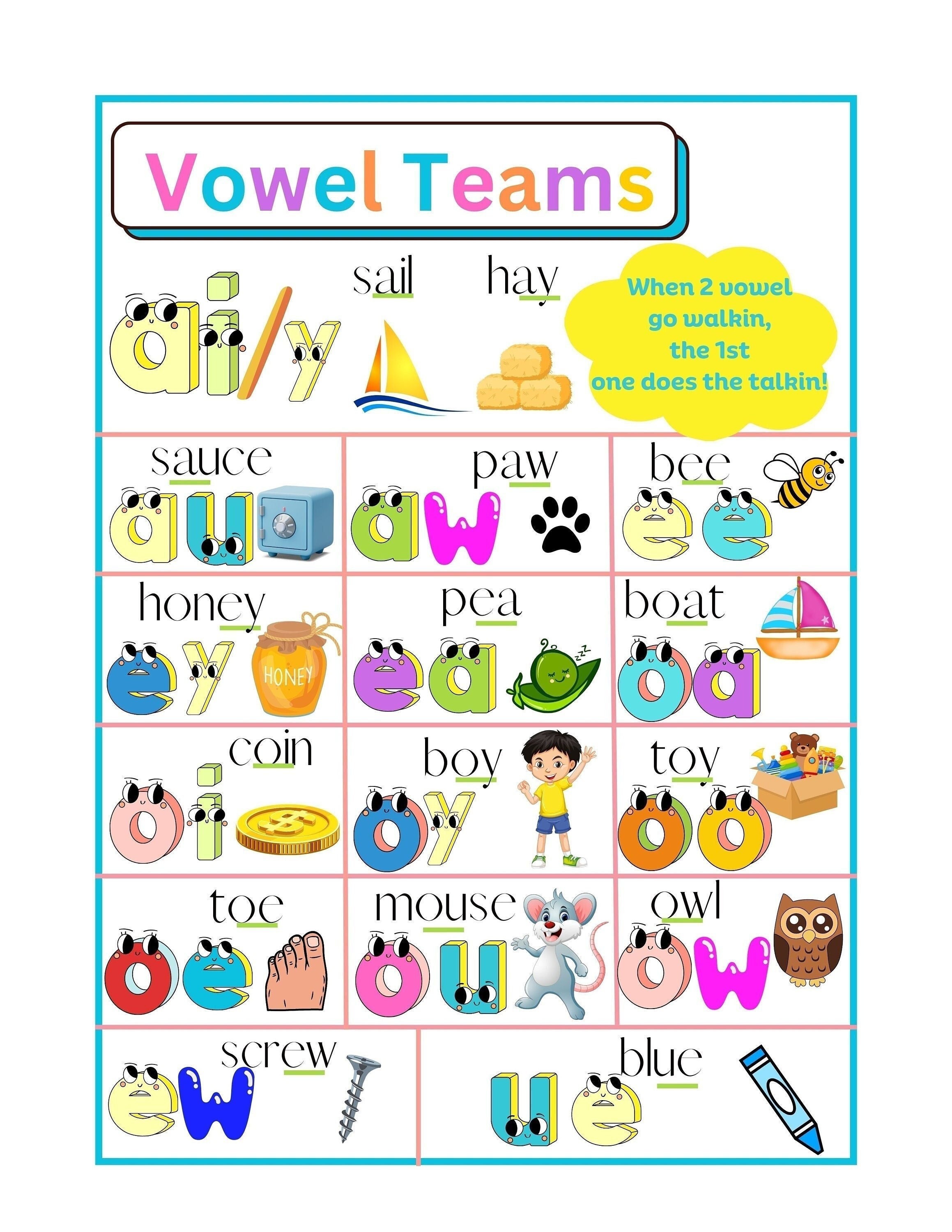 Vowel Team Poster, Phonics Worksheet Printables, Classroom Reading ...
