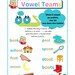 Vowel Team Poster, Phonics Worksheet Printables, Classroom Reading ...