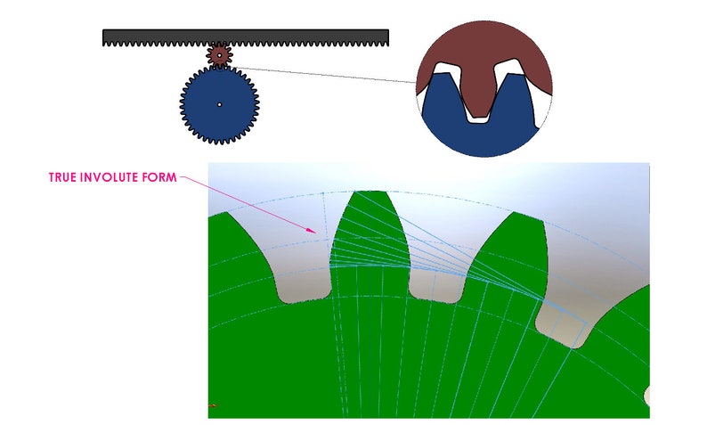 Precision Gear Laser Cut Files: CNC Router Pattern (digital Download ...