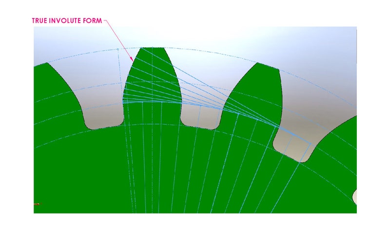 PRECISION GEAR Files, 2DP, Laser Cut Files, CNC Router Files. These ...