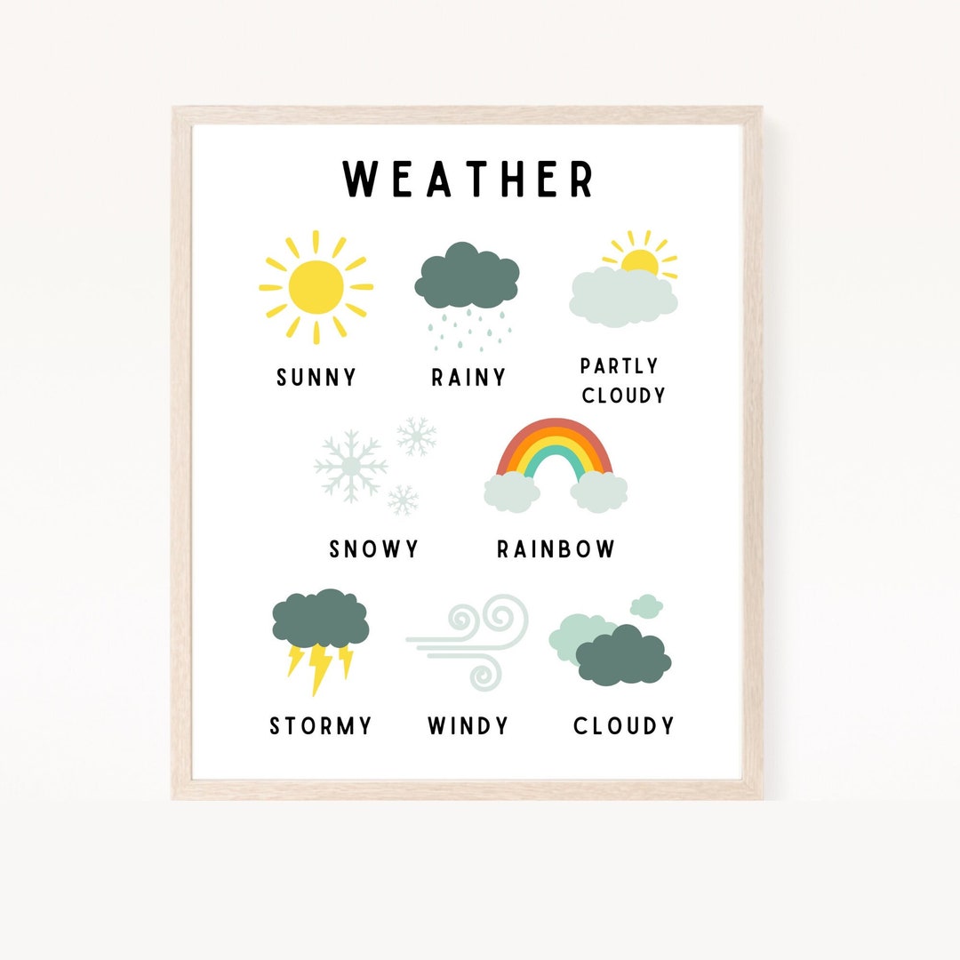 Weather Learning Print, Learning Print, Learning Visuals for Kids ...