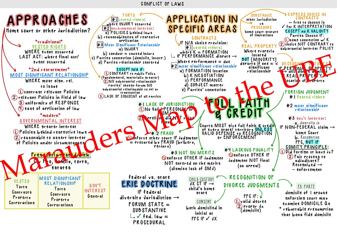 UBE MEE Bar Review Mind Map - Etsy