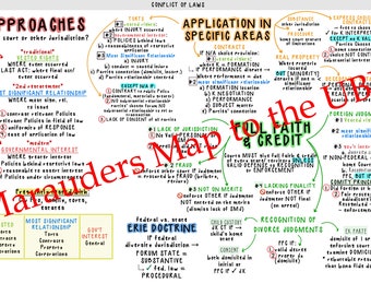 UBE MBE Bar Review Mind Map - Etsy