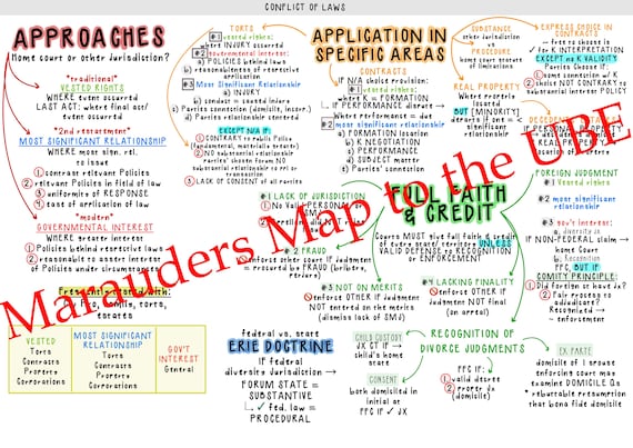UBE MEE Bar Review Mind Map - Etsy