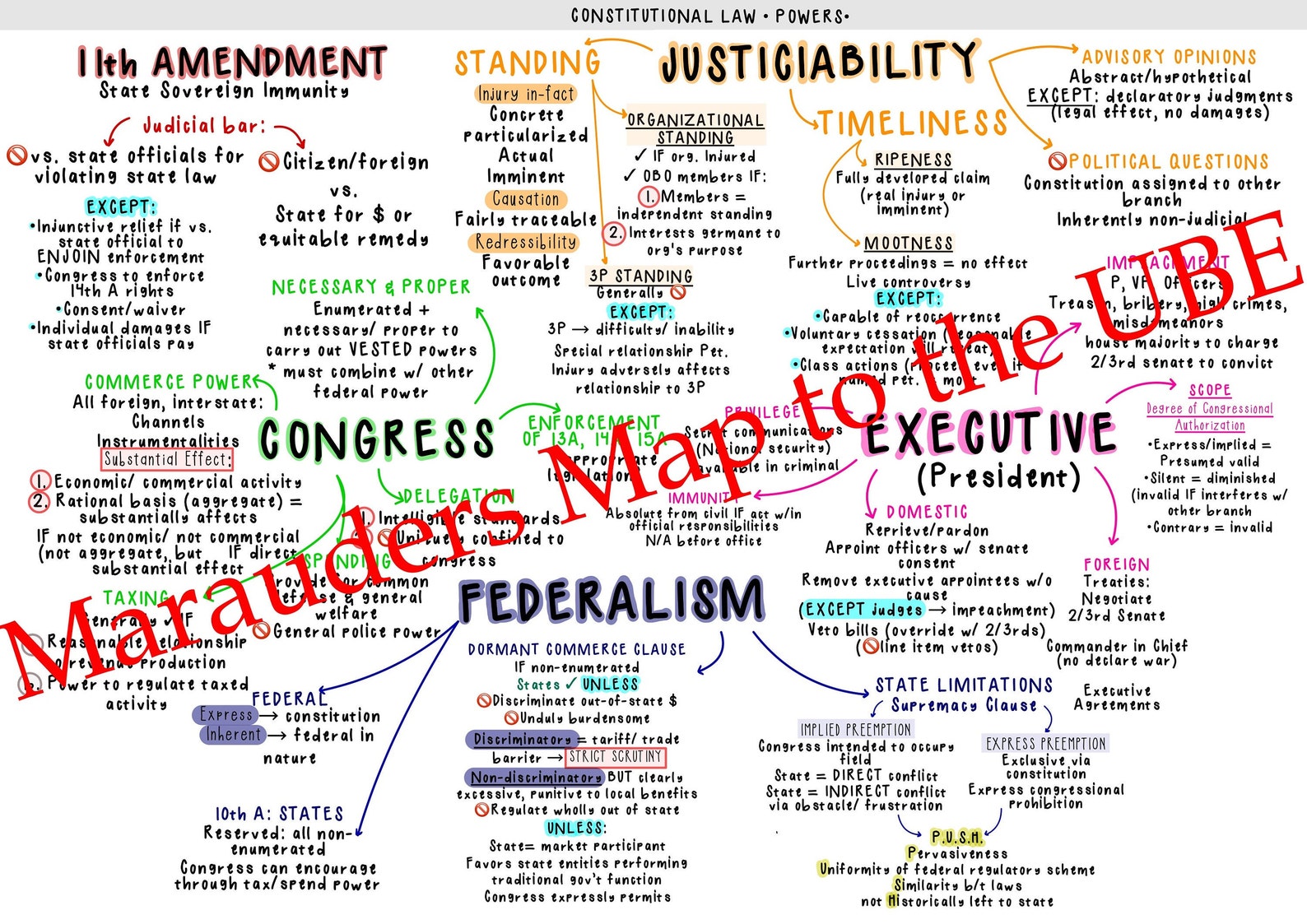 UBE MBE Bar Review Mind Map - Etsy