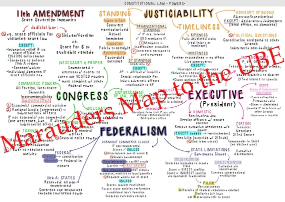 UBE MBE Bar Review Mind Map | Etsy