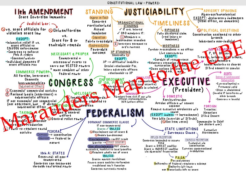 UBE MBE Bar Review Mind Map - Etsy