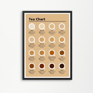 Tea Colour Chart Artwork Print A5 & A4 Unframed Poster Cups of Tea ...