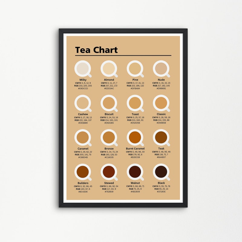 Tea Poster - Etsy