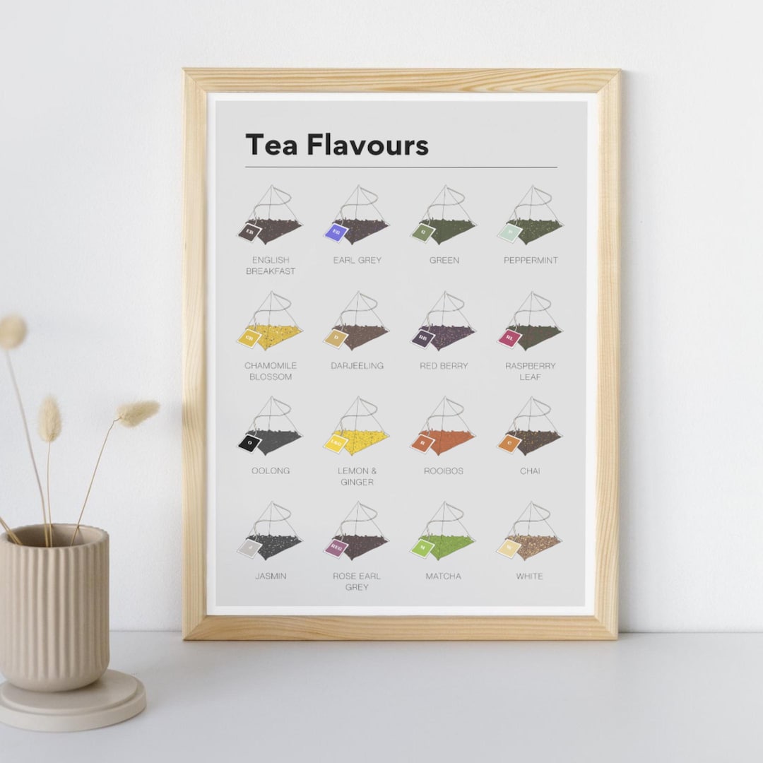 Tea Flavour Chart Artwork Print | A5 & A4 Unframed Poster | Tea Chart ...